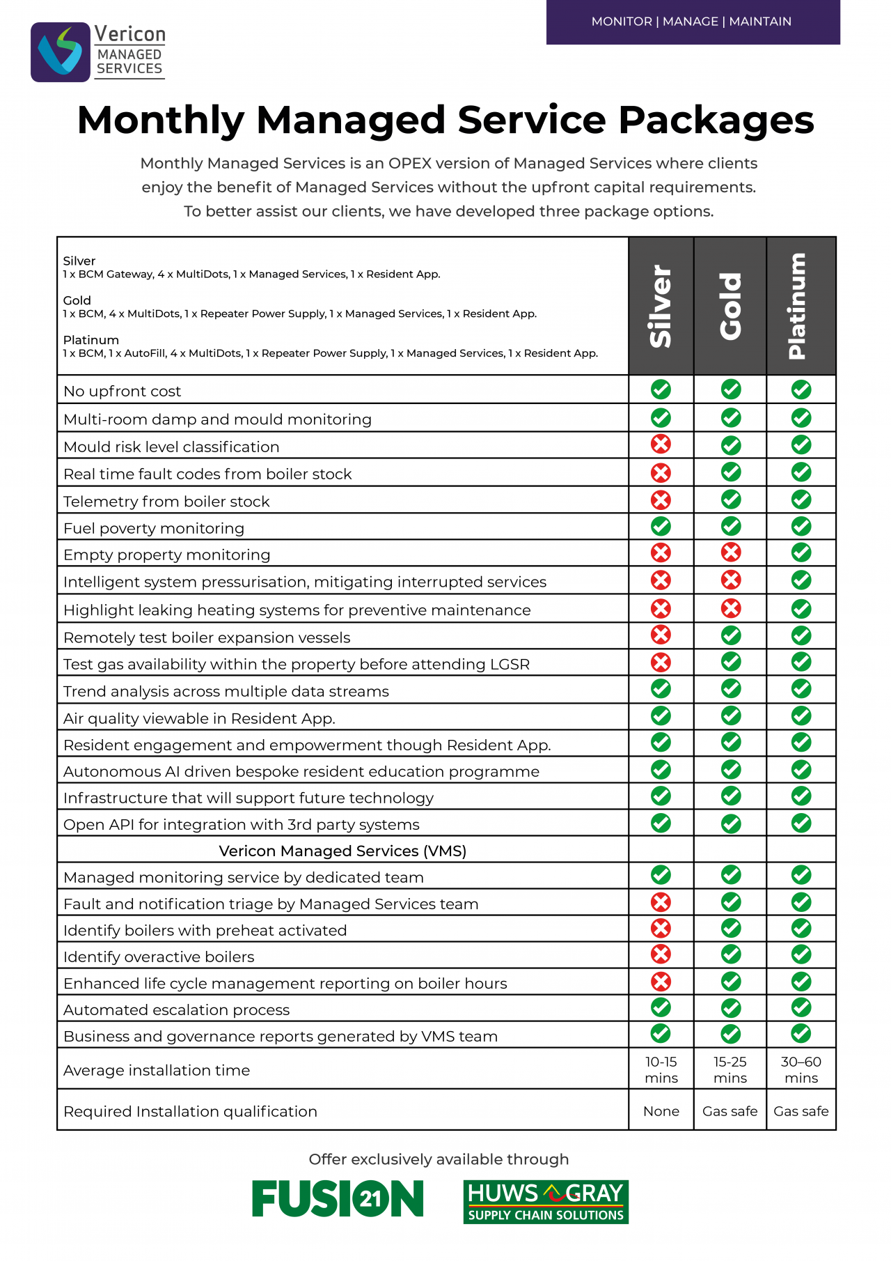 Monthly Managed Services - Vericon Systems