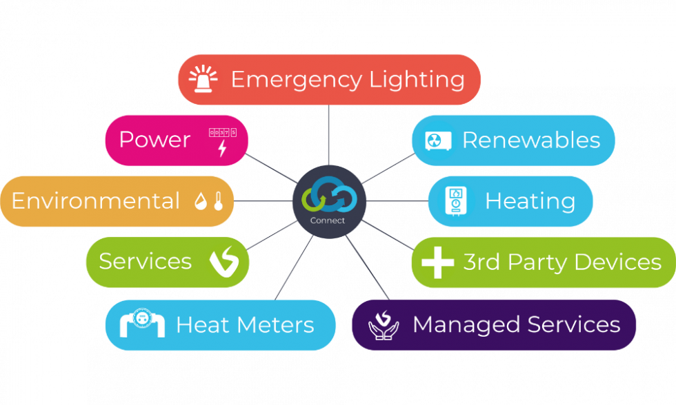 Our Ecosystem - Vericon Systems