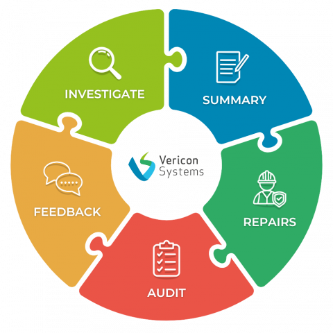 MouldSense - Vericon Systems