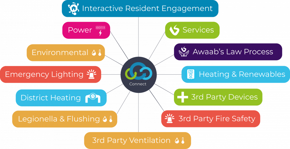 Our Ecosystem - Vericon Systems